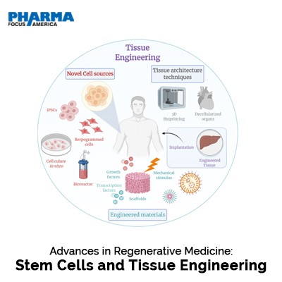 Advances in Regenerative Medicine: Stem Cells and Tissue Engineering