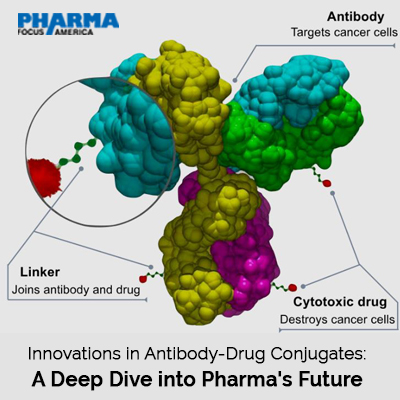 Innovations in Antibody-Drug Conjugates | Cancer Therapies