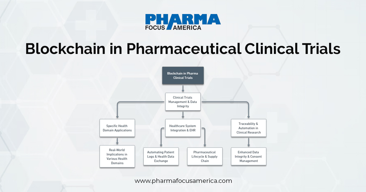 Blockchain in Pharmaceutical Clinical Trials