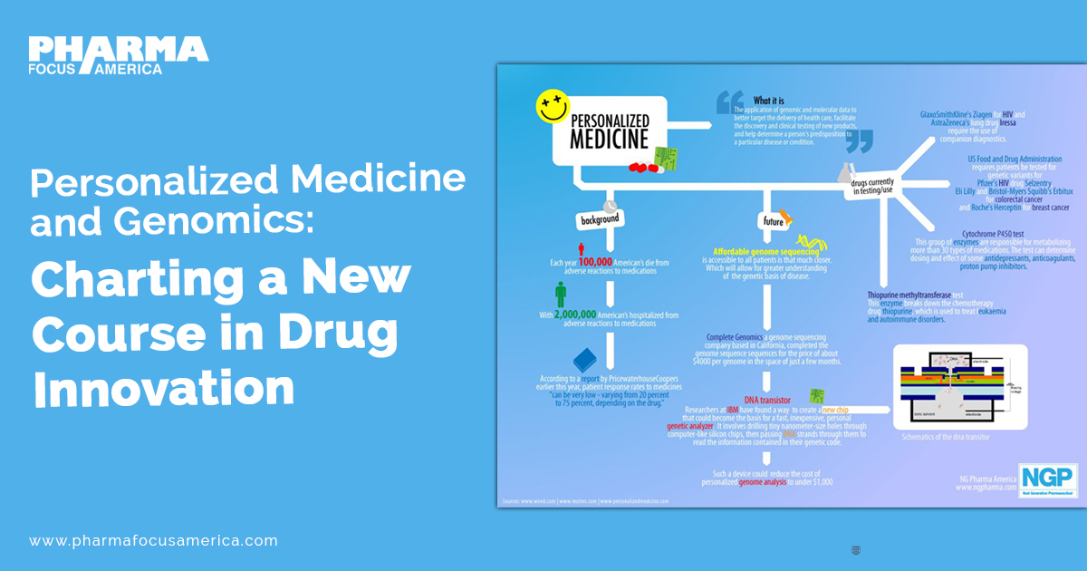Personalized Medicine and Genomics | Drug Innovation