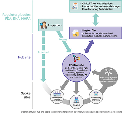 3D Printing in Pharmaceutical and Medical Applications