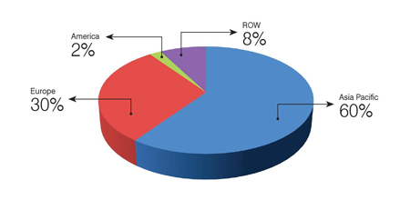 Pharma America magazine subscription | Issue in Pharma American magazine